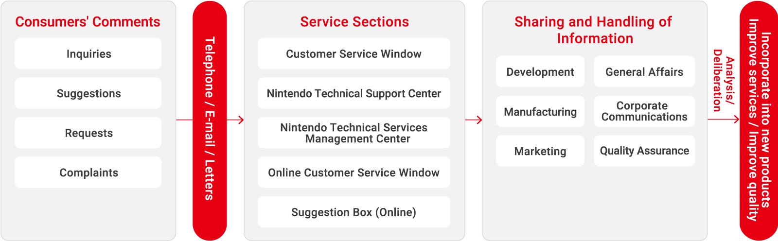Consumers: Working to create products that can be enjoyed with peace of ...